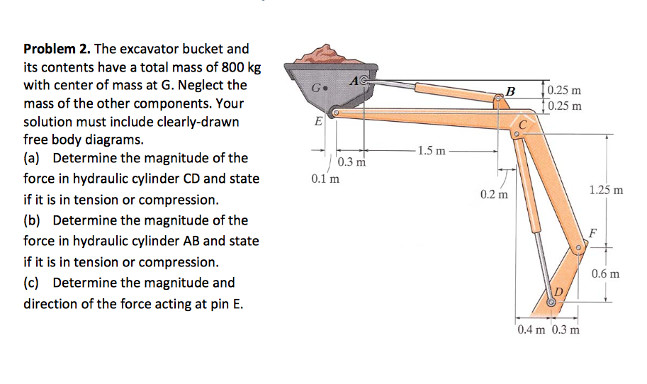 Solved Problem 2. The excavator bucket and its contents have | Chegg.com
