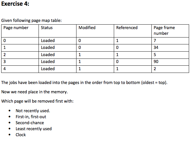 Solved Given following page map table: The jobs have been | Chegg.com
