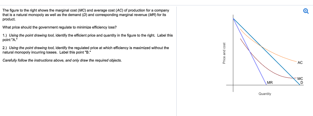 Solved The figure to the right shows the marginal cost (MC) | Chegg.com