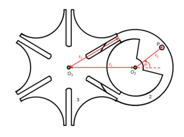 Solved The figure below shows a version of the Geneva Wheel | Chegg.com