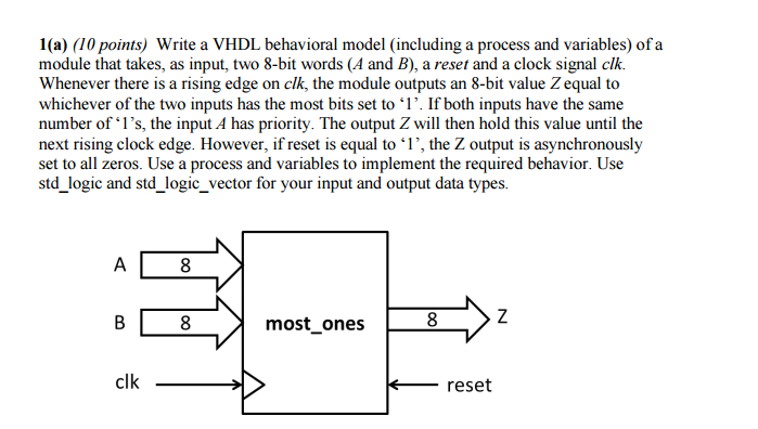 Solved Write a VHDL behavioral model (including a process | Chegg.com