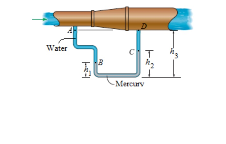 Solved Part B - Differential Manometer Figure 2 The | Chegg.com Solved Part B - Differential Manometer Figure 2 The | Chegg.com