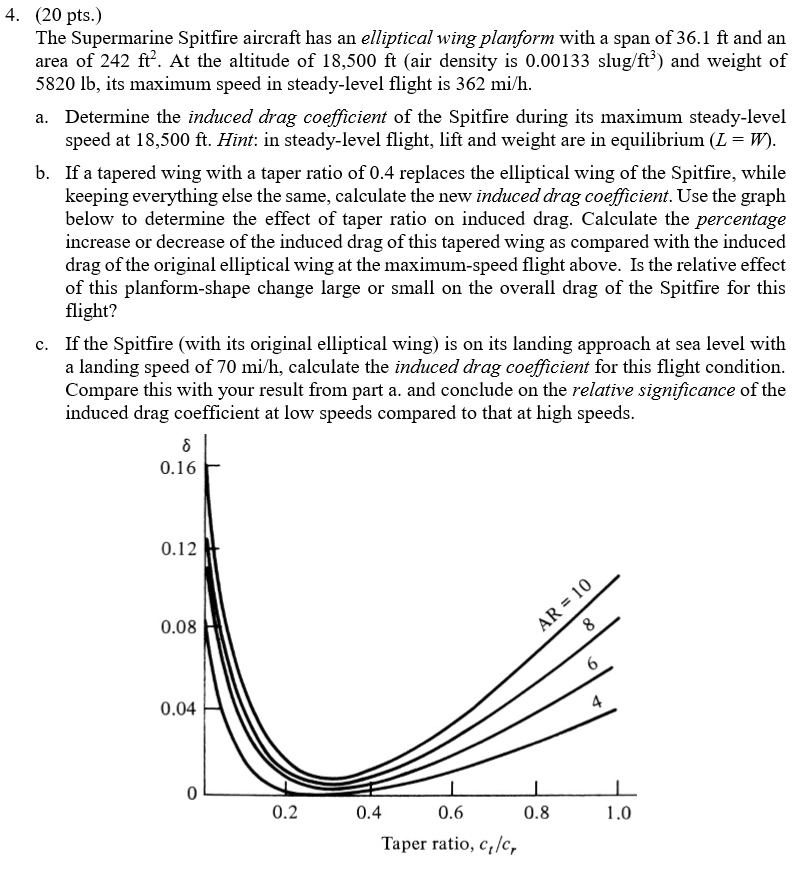 The Supermarine Spitfire aircraft has an elliptical | Chegg.com