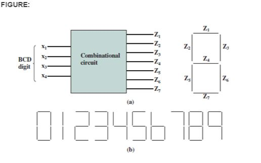 Solved A combinational circuit is used to control a | Chegg.com