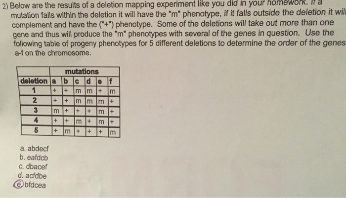 Solved Below Are The Results Of A Deletion Mapping