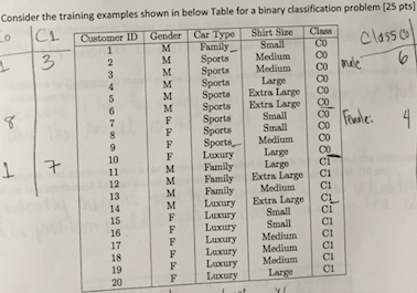 Solved Consider the training examples shown in below Table | Chegg.com