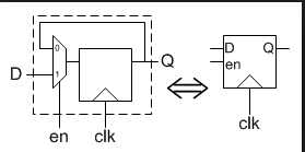 Solved I need help writing the vhdl code using a D flip-flop | Chegg.com