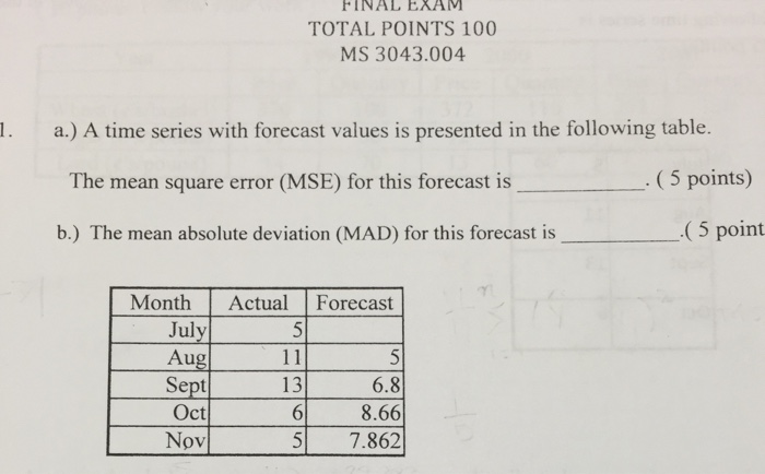 Solved Trying To Find Mse And Mad With A Worked Out 