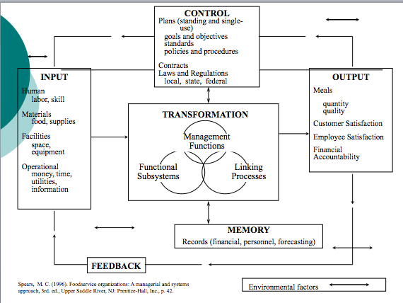Solved Take this system's concept and apply this system to a | Chegg.com
