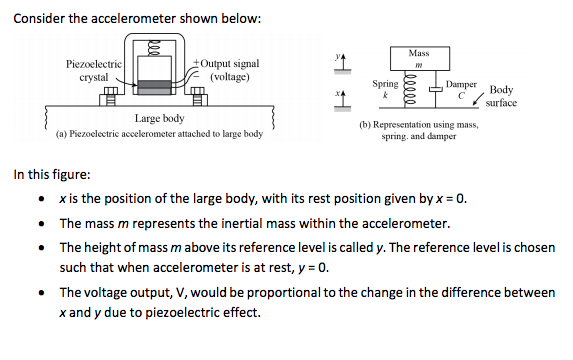 Solved Consider the accelerometer shown below: Mass |さOutput | Chegg.com