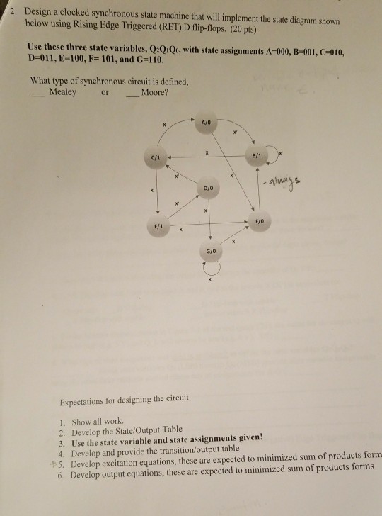 Solved Design a clocked synchronous state machine that will | Chegg.com