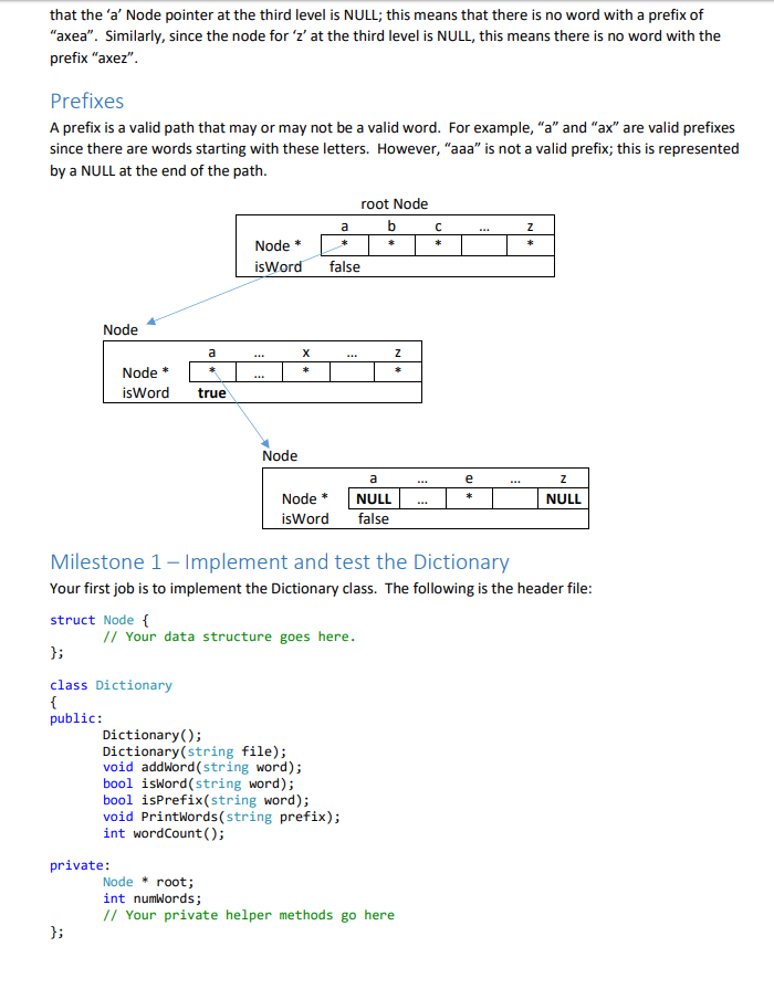 Assignment 3 - Boggle Solver Credit Todd Feldman for | Chegg.com