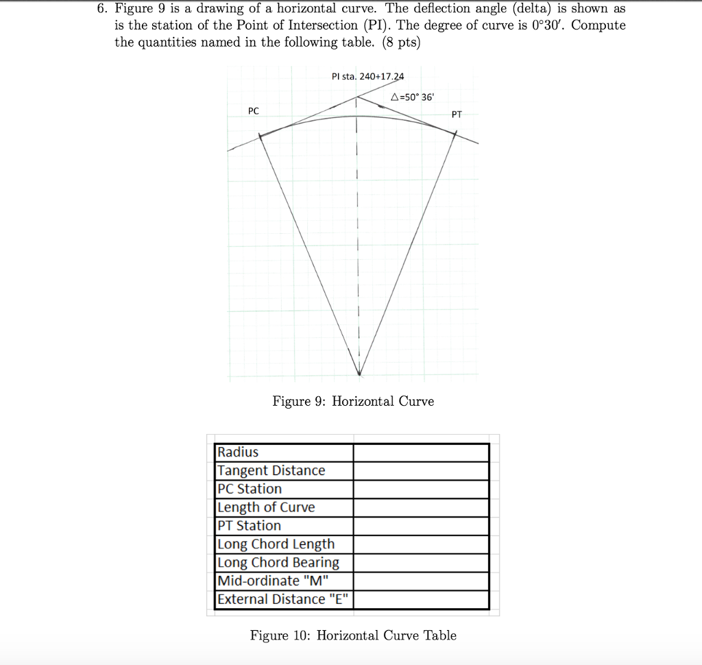 Solved: Figure 9 Is A Drawing Of A Horizontal Curve. The D... | Chegg.com