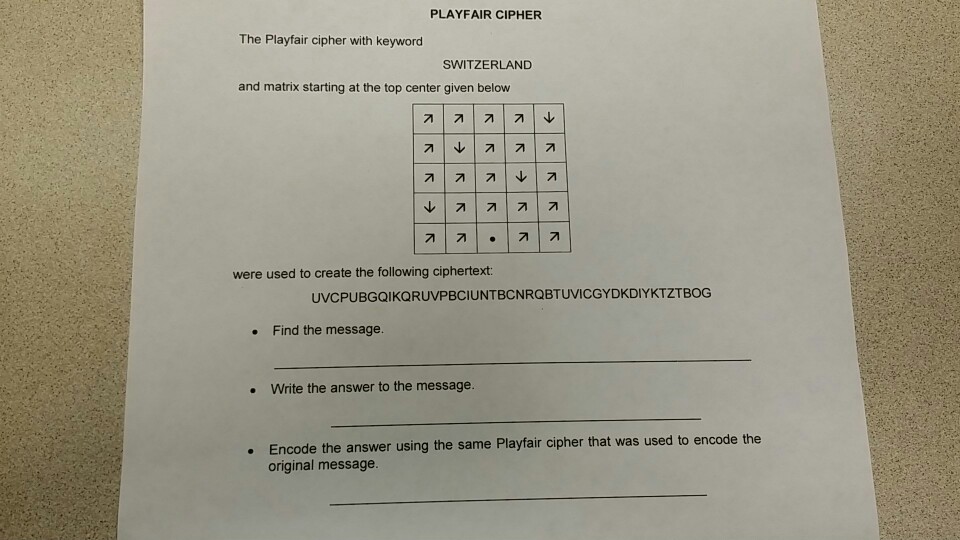 Solved Playfair Cipher The Playfair Cipher With Keyword 