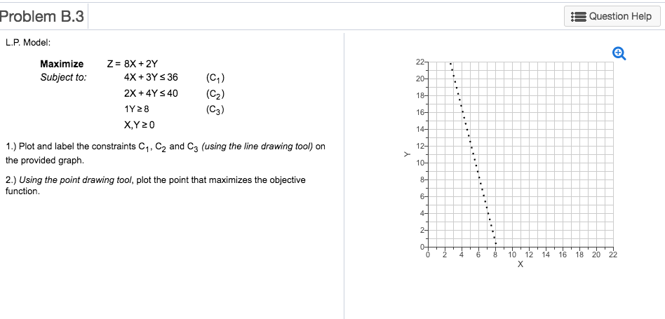Solved L.P. Model: Maximize Z = 8X + 2Y Subject to: 4X + | Chegg.com