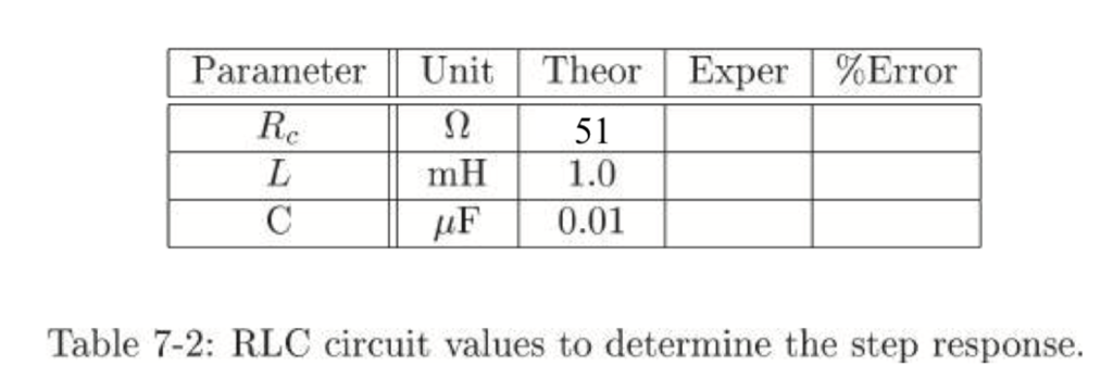 Solved Step response of a parallel RLC circuit. Consider the | Chegg.com
