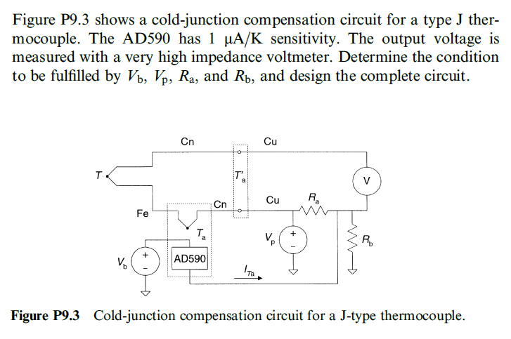 Figure P9.3 shows a cold-junction compensation | Chegg.com