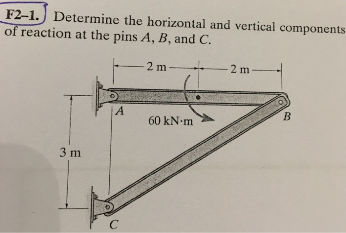 Solved Determine the horizontal and vertical components of | Chegg.com