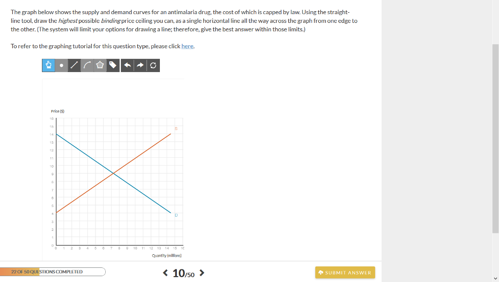 Solved The graph below shows a price ceiling that happens to | Chegg.com