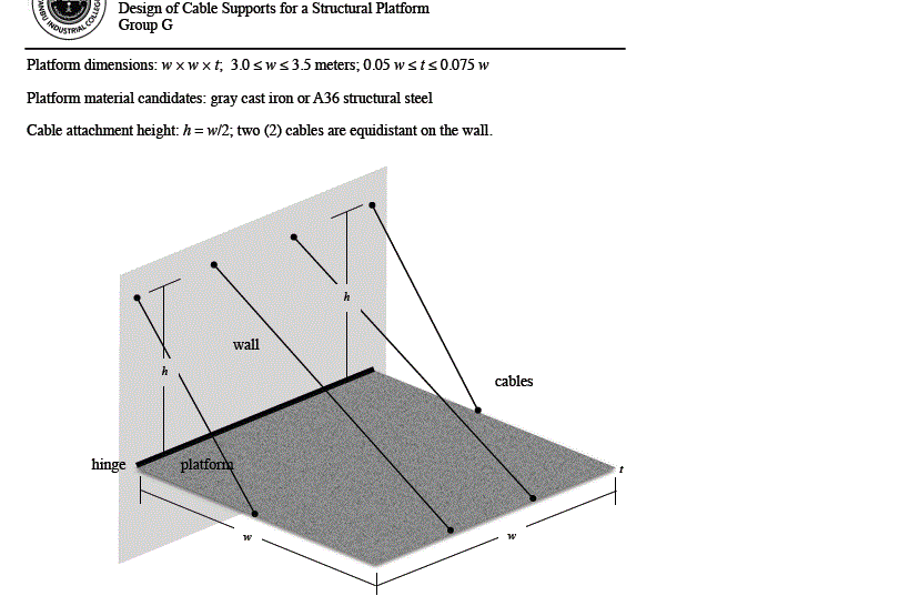 Solved "You are tasked to design the cable supports for a | Chegg.com