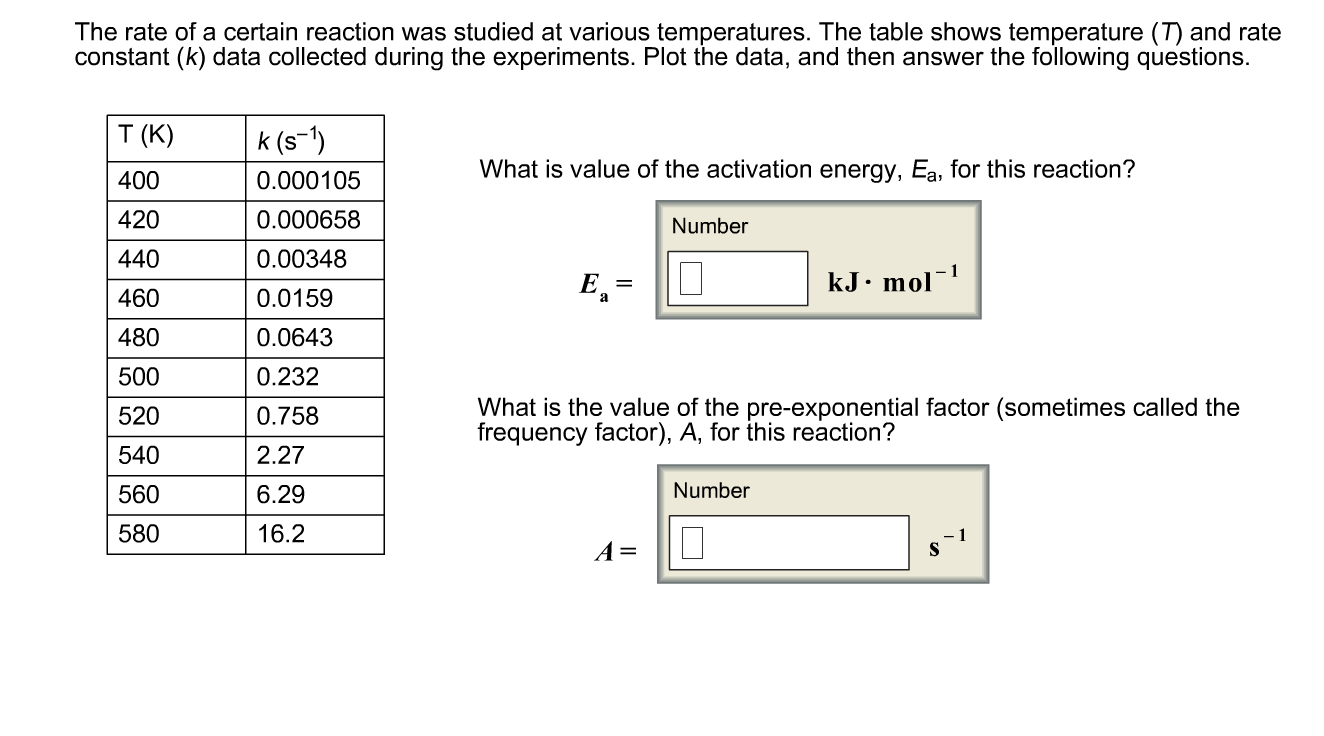 Solved The rate of a certain reaction was studied at various | Chegg.com
