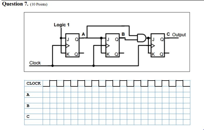 Solved Question 7. (10 Points) Clock CLOCK Logic 1 output C | Chegg.com Solved Question 7. (10 Points) Clock CLOCK Logic 1 output C | Chegg.com