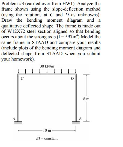 Solved Analyze the frame shown using the slope-deflection | Chegg.com