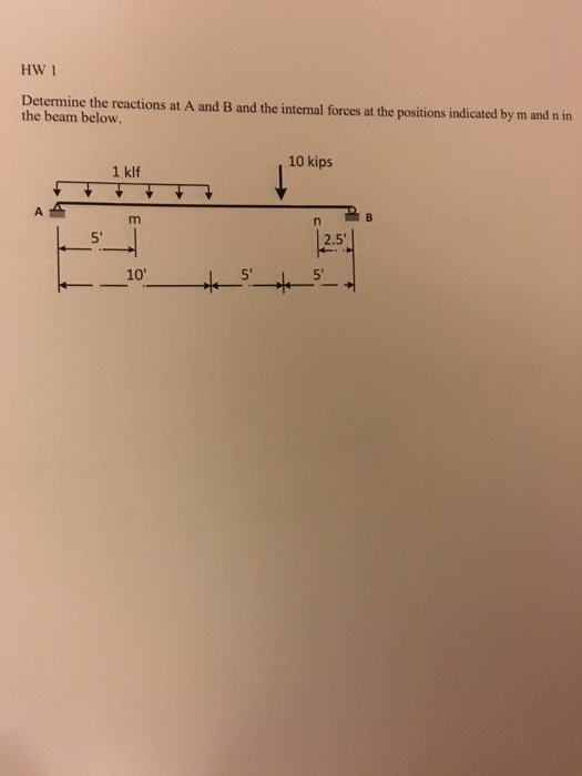 Solved Determine The Reactions At A And B And The Internal