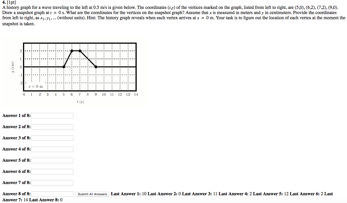 Solved A history graph for a wave traveling to the left at | Chegg.com