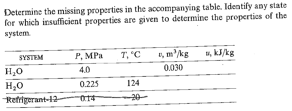 Solved Determine the missing properties in the accompanying | Chegg.com