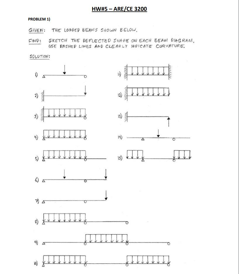 Solved HW#5-ARE/CE 3200 PROBLEM 1) GIVEN: THE LOADED BEAMS | Chegg.com