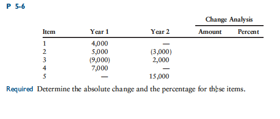 Solved Determine the absolute change and the percentage | Chegg.com