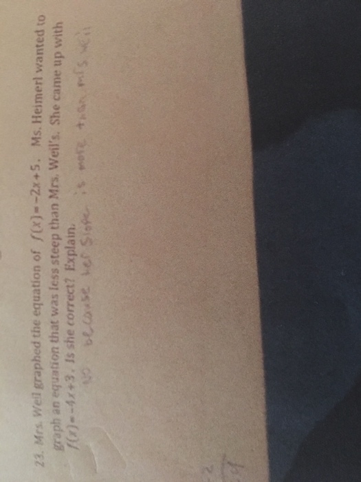 Solved Mrs. Well graphed the equation of f(x) = -2x + 5. Ms | Chegg.com