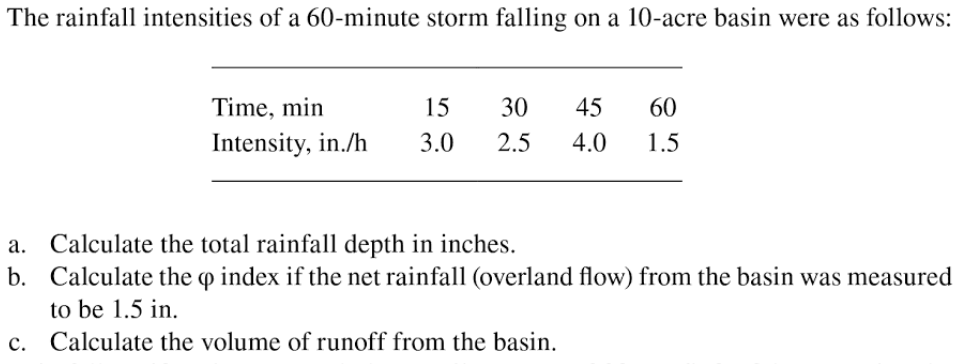 Solved The rainfall intensities of a 60-minute storm falling | Chegg.com