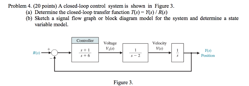 Solved Problem 4. (20 points) A closed-loop control system | Chegg.com