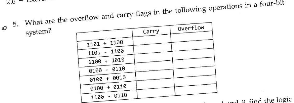 Solved What are the overflow and carry flags in the | Chegg.com