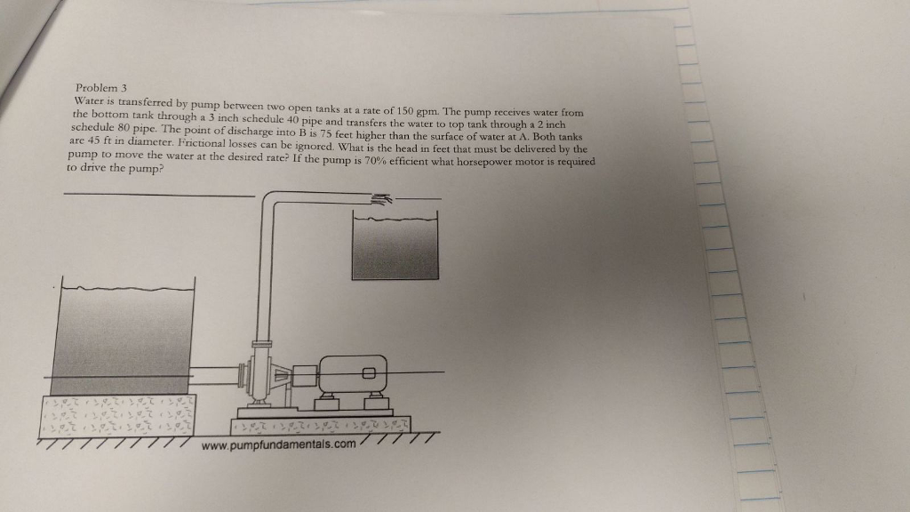 Solved Water is transferred by pump between two open tanks | Chegg.com