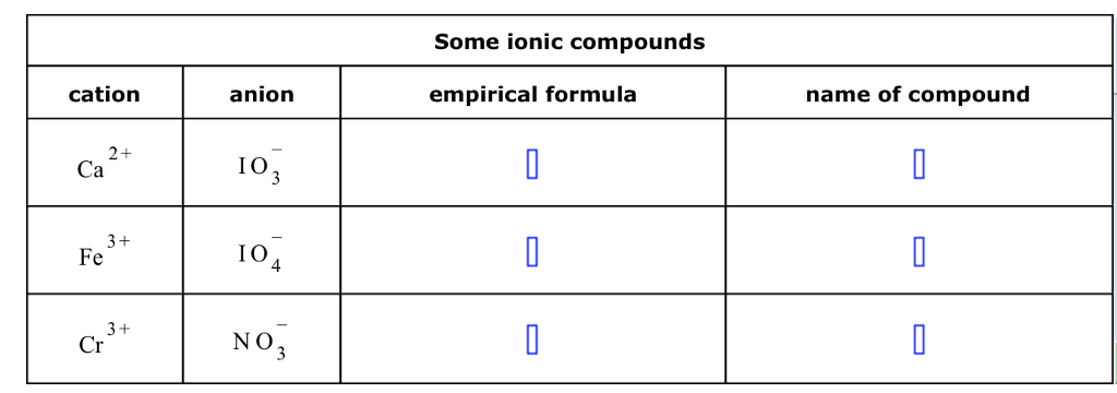 Solved Fill in the name and empirical formula of each ionic | Chegg.com