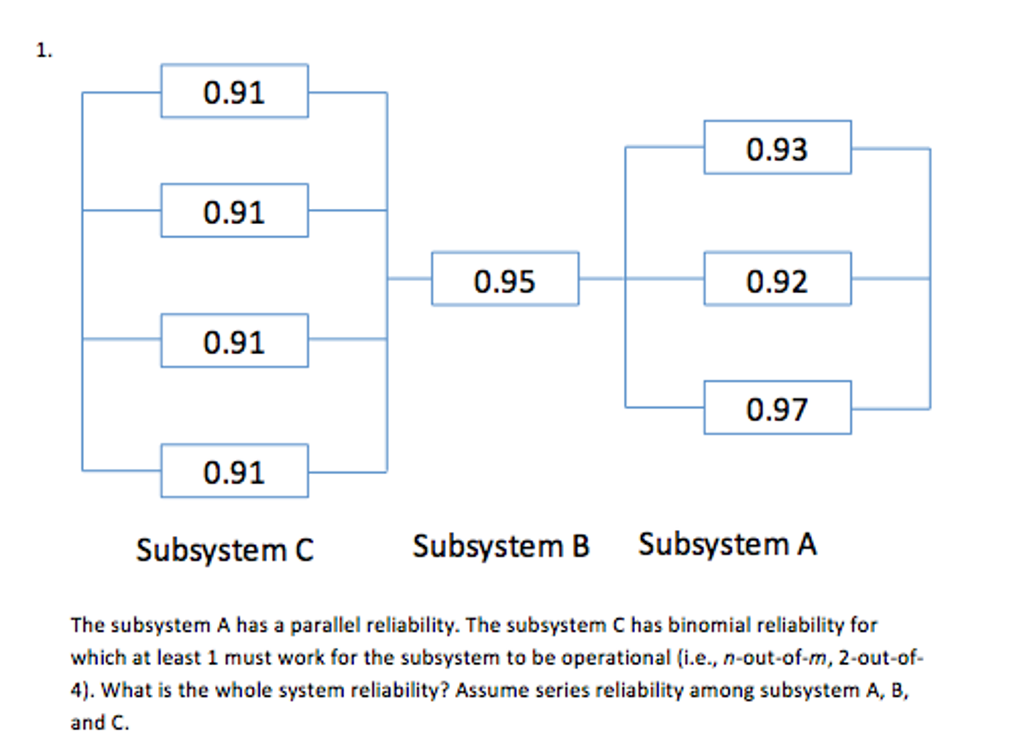 Solved The subsystem A has a parallel reliability. The | Chegg.com
