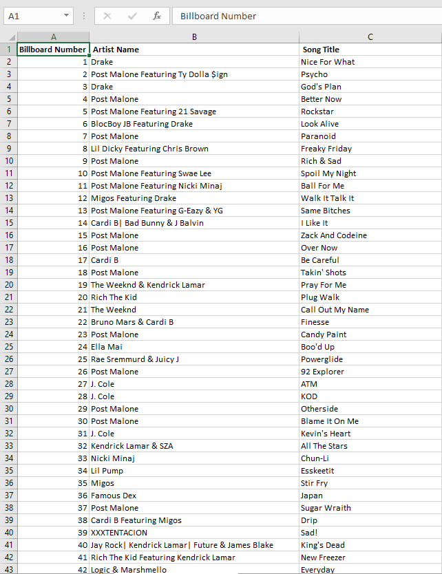Using Beautiful Soup (bs4) create a python webscraper | Chegg.com
