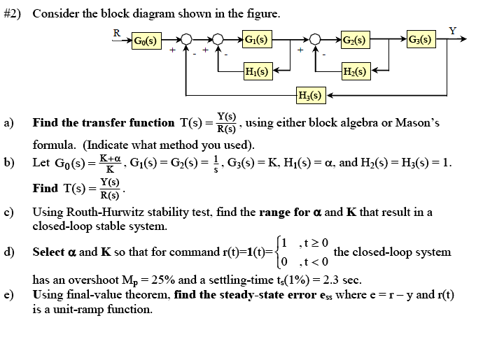 Solved Consider the block diagram shown in the figure. Find | Chegg.com