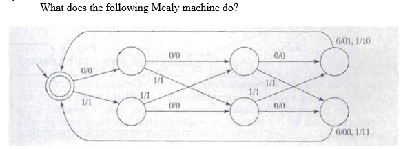 Solved What does the following Mealy machine do? | Chegg.com