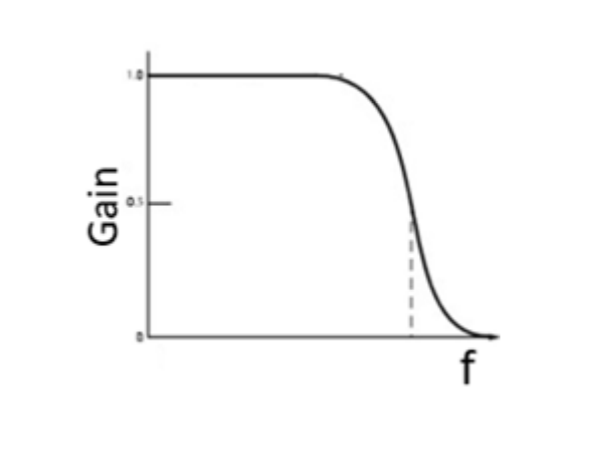 Solved You put together an RC circuit in lab and take a | Chegg.com