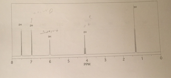 Solved Analyse HNMR for Dulcin | Chegg.com