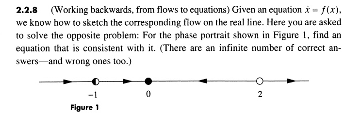 Solved 2.2.8 (Working backwards, from flows to equations) | Chegg.com
