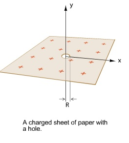 Solved A very large, flat sheet of paper carries charge | Chegg.com