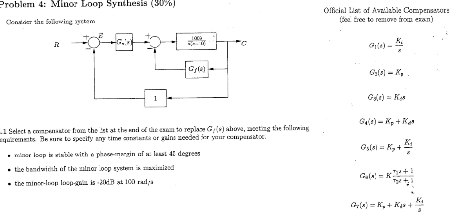 Problem 4: Minor Loop Synthesis ( 30 % ) Official | Chegg.com