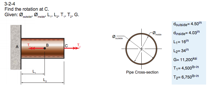 Solved Find the rotation at C. Given: outside, inside, L1, | Chegg.com