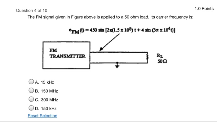 Solved The FM signal given in Figure above is applied to a | Chegg.com