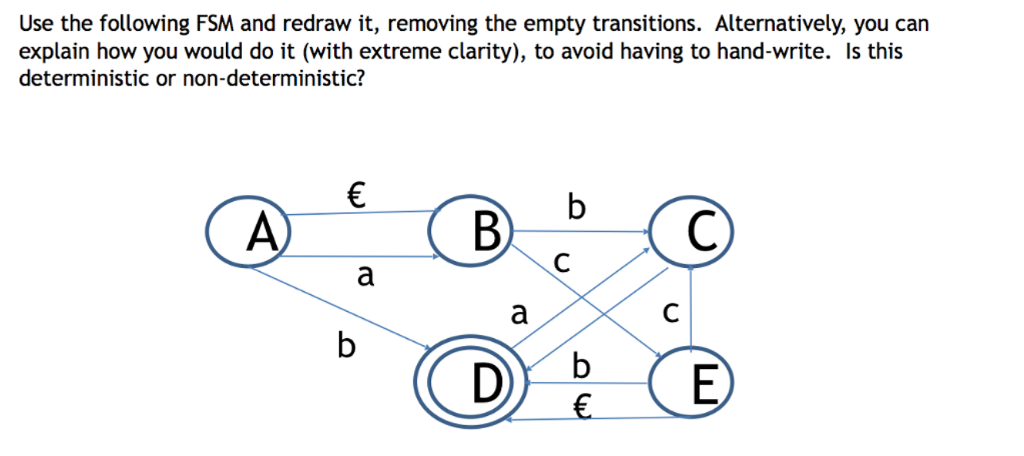 Solved Use the following FSM and redraw it, removing the | Chegg.com